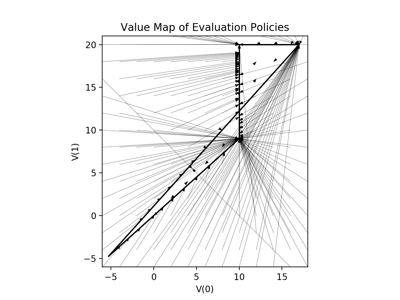 Inverse Policy Evaluation for Value-based Sequential Decision-making | Alan Chan